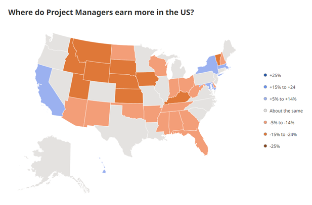 How to become a Project Manager | Nexacu Malaysia